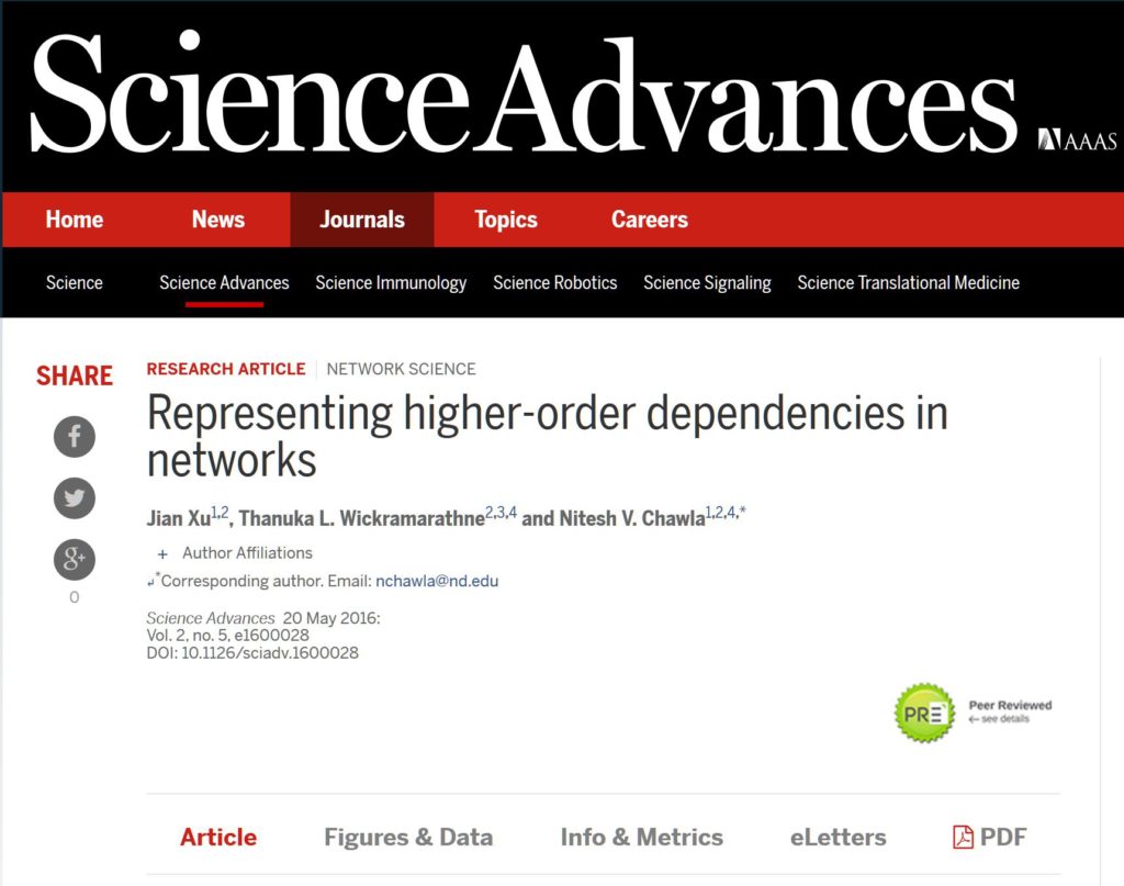 Paper | Higher-order network Paper | Higher-order network