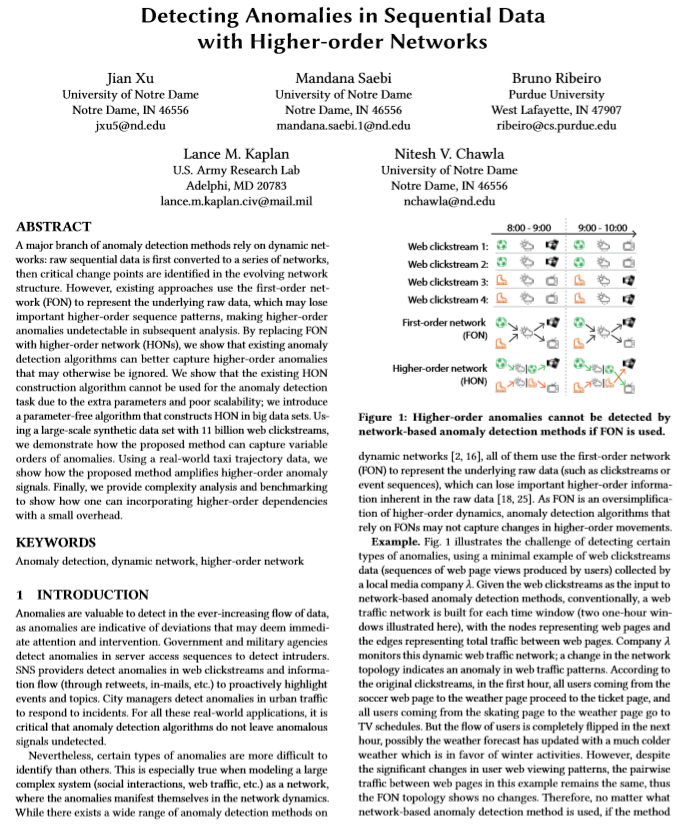 Paper | Higher-order network