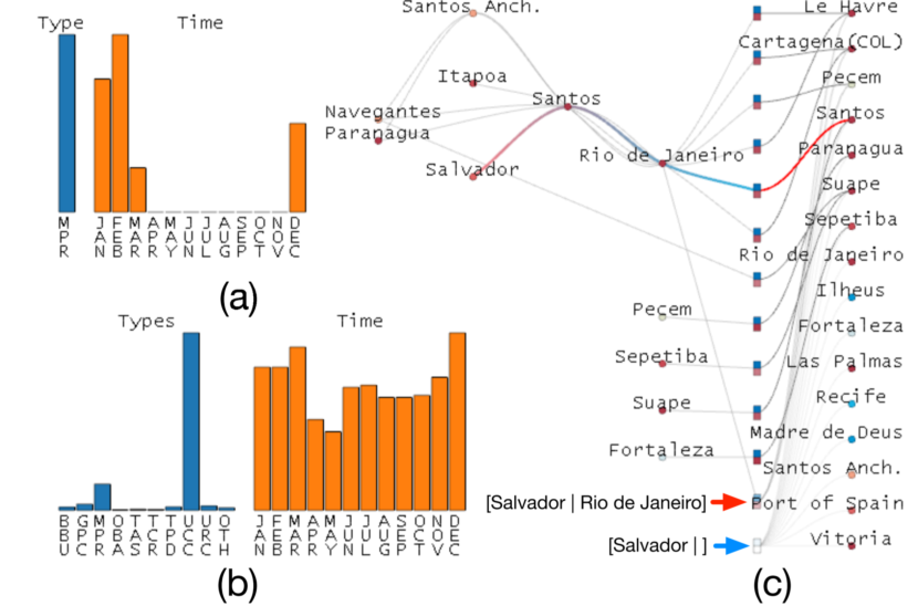 Paper | Higher-order network