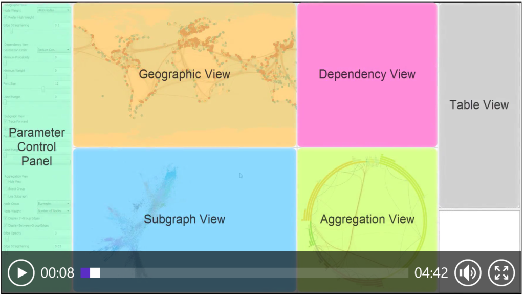 Paper | Higher-order network Paper | Higher-order network