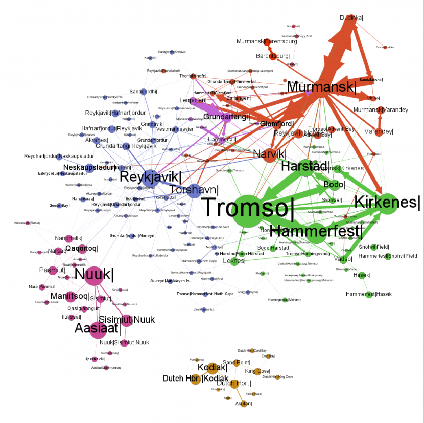 Paper Higher Order Network